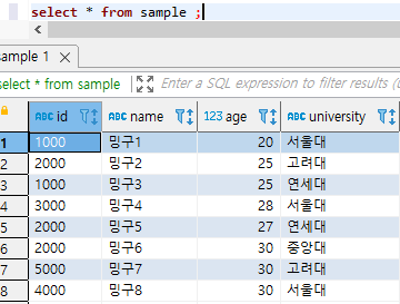 [PostgreSQL] ROW_NUMBER() OVER PARTITION BY를 이용한 다중컬럼 그룹핑 조회 :: 밍구의 코딩 레시피