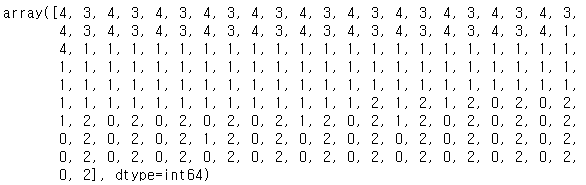 [Python] Hierarchical clustering(계층적 군집분석)