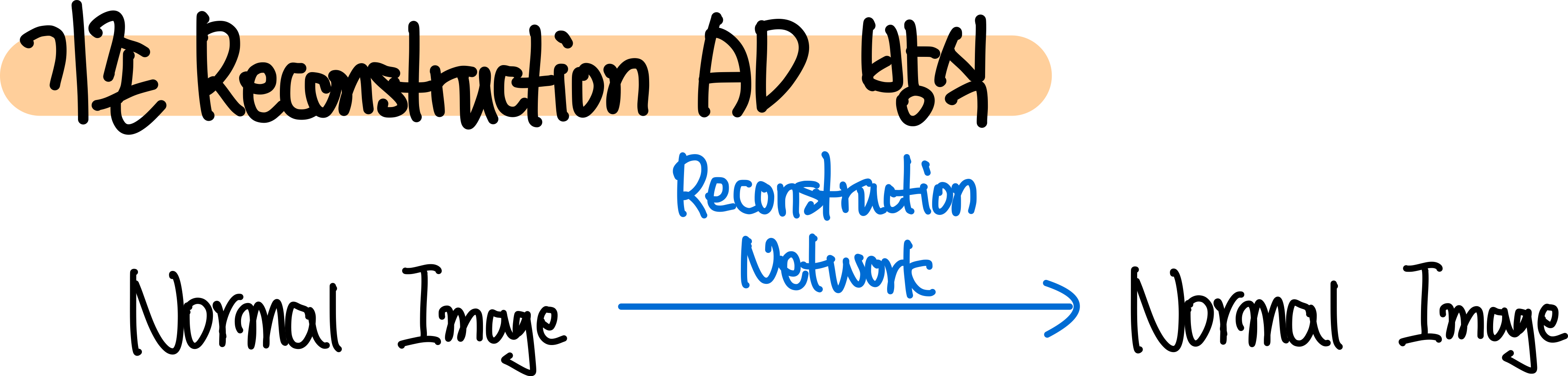 Draem Anomaly Detection 논문 리뷰