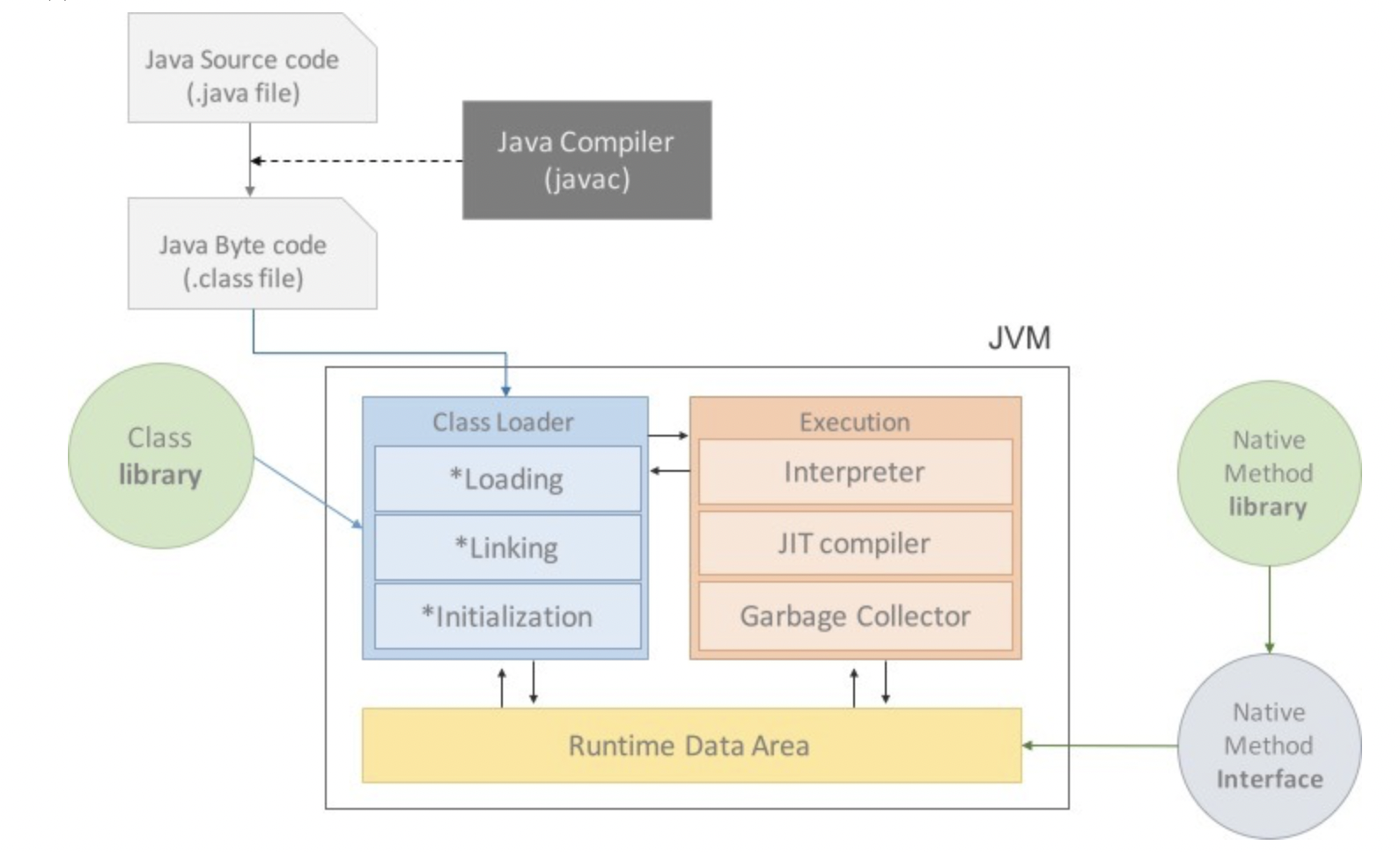 JVM의 메모리 구조