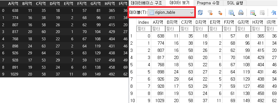 [Python] SQL 데이터 Pandas DataFrame으로 불러오기 & 저장하기