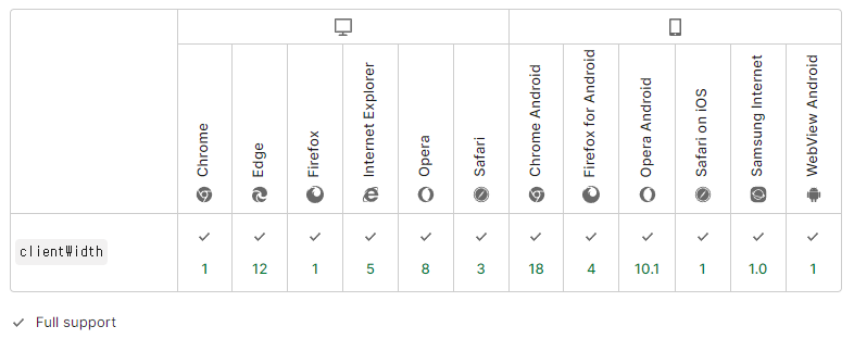 30개 프로젝트로 배우는 프론트엔드 with React - Prat1. Basic :: 파워코딩이 좋은 퍼블리셔