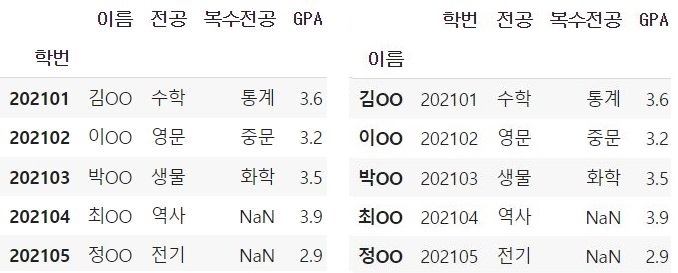 [Pandas] 파이썬 엑셀 파일 다루기 : read_excel, to_excel