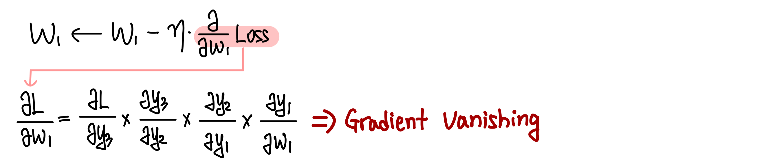 ResNet 논문 리뷰 : 지름길을 통해 Gradient Vanishing을 극복한 모델