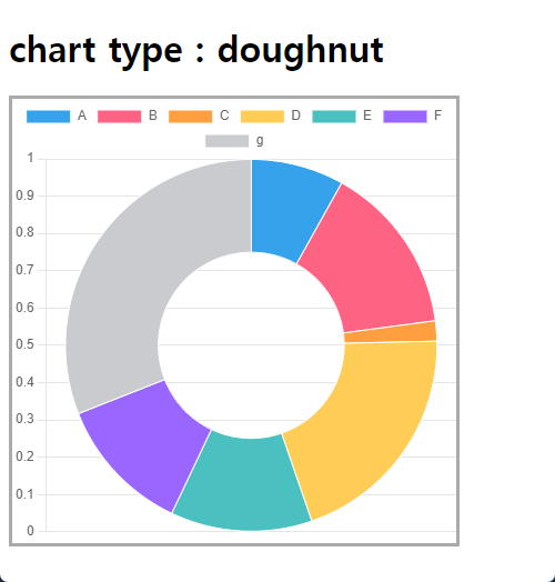 Chart.js를 사용한 차트 만들기!!