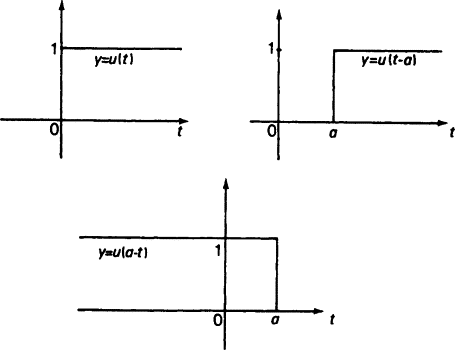[SS] Unit Step Function (Heaviside Step Function) — Dsaint31's blog