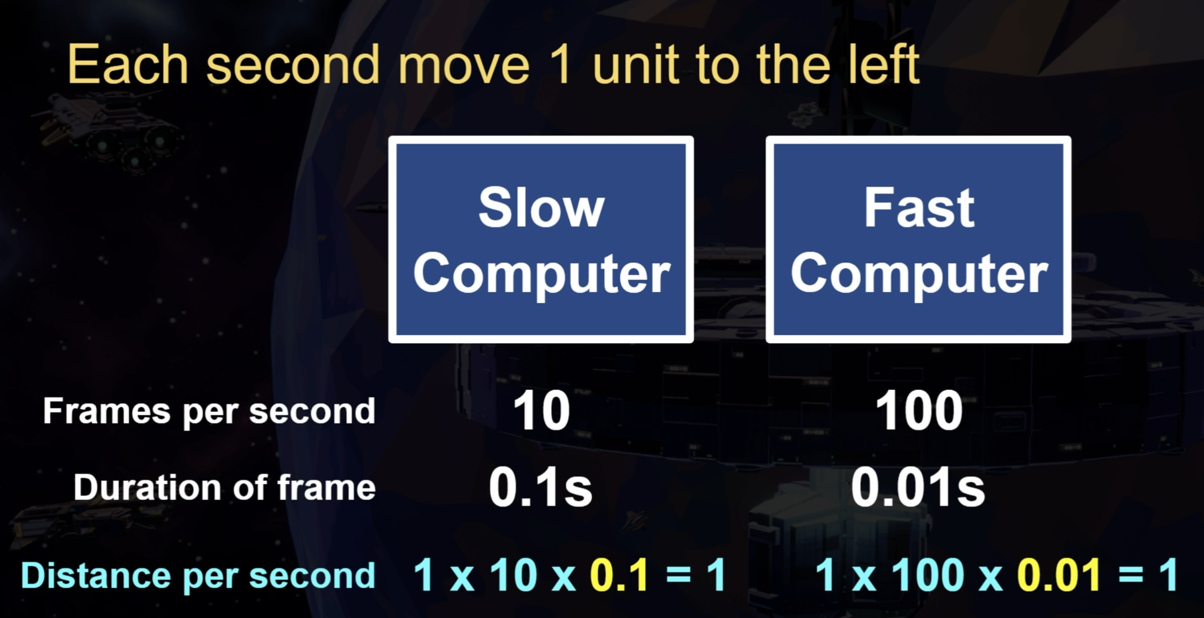 Unreal Day - 16 - Calling Functions in C++