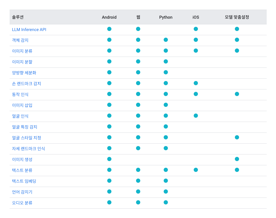 [Python/ML] MediaPipe를 이용한 손가락 인식 — 켜켜이 쌓이다