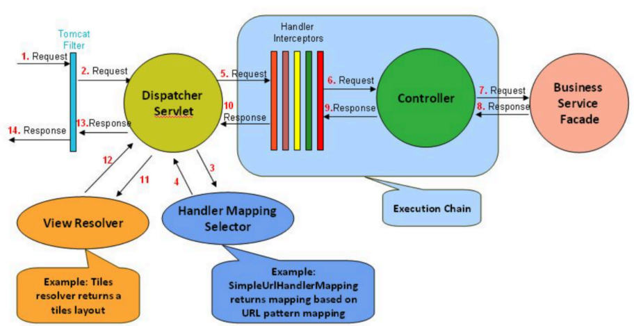 12. 26 TIL : 서블릿 Servlet