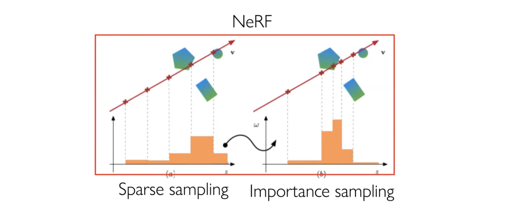 Paper Review - NSVF (Neural Sparse Voxel Fields)
