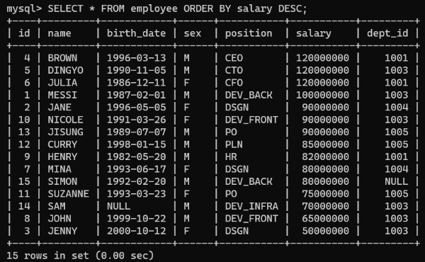 [데이터베이스(강의)] 8. SQL로 데이터 조회 (group by, aggregate function, order b)