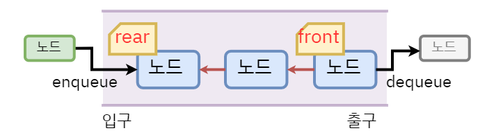 [2022 KAKAO TECH INTERNSHIP] 두 큐 합 같게 만들기(Python) — 나의 표류일지
