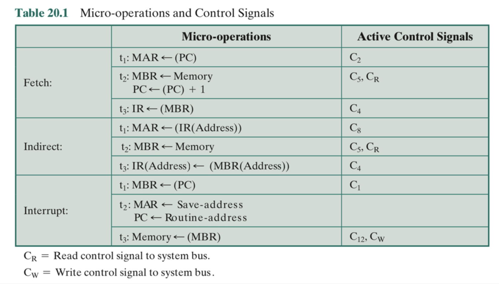 CA & CO Chapter 20 practice problem