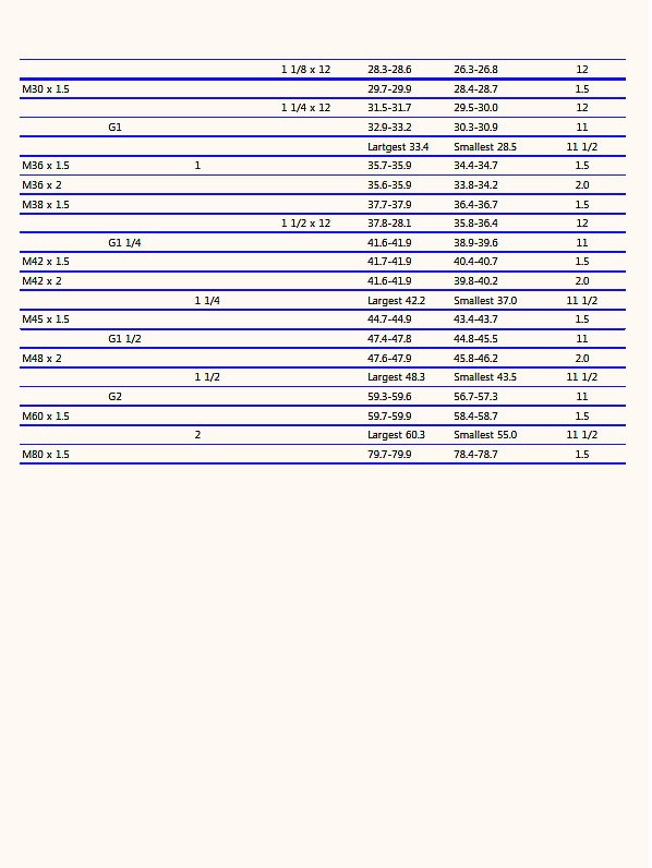 간단한 나사(PT, PF, NPT, UNF, G, RC, R)표