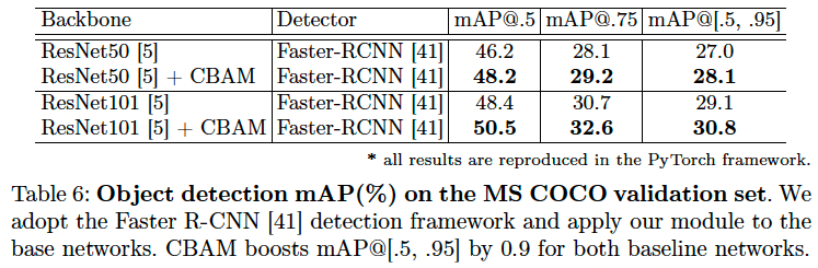 CBAM - 딥러닝 논문 리뷰