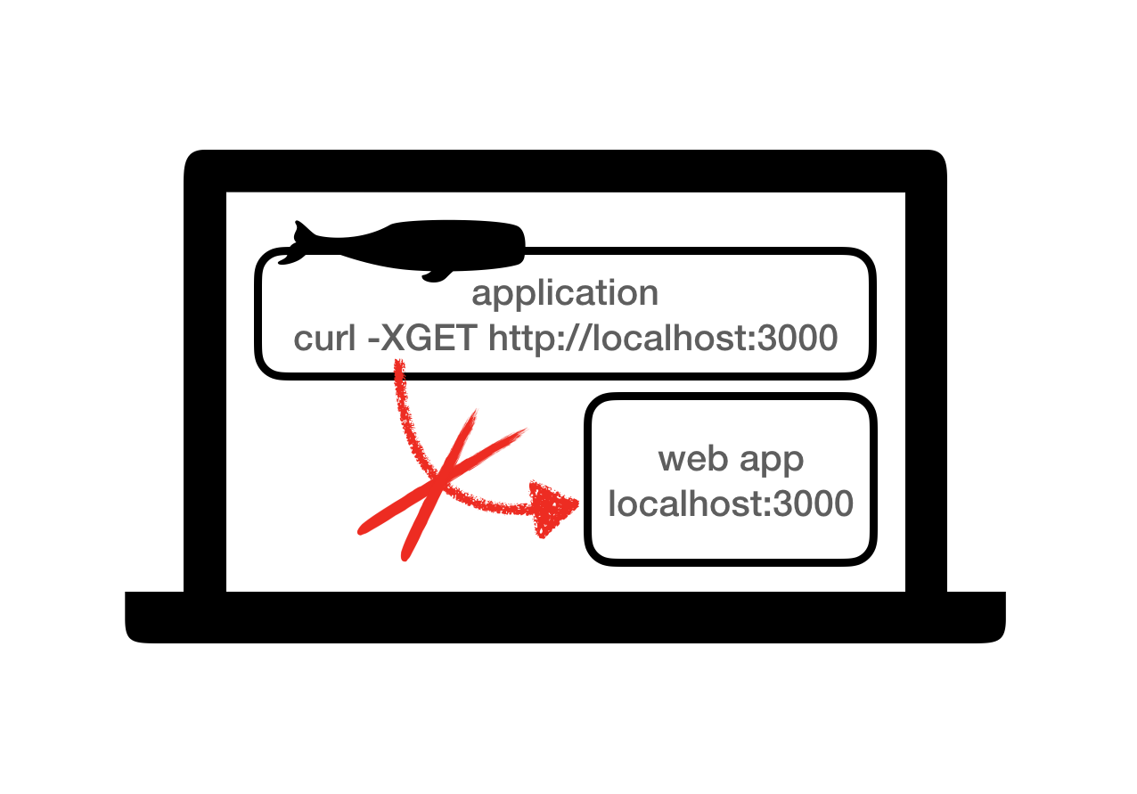 Docker Application이 Host Machine의 Application Localhost 에 접근하도록 하는 방법