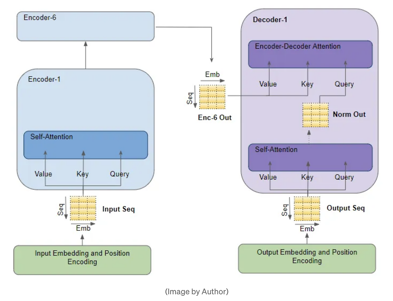 [OUTTA Alpha팀 논문 리뷰] Part 9-1. GQA:Training Generalized Multi-Query ...