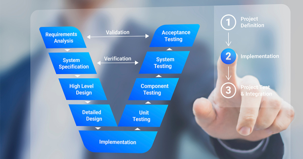 [ V&V ] Verification and Validation 이란?