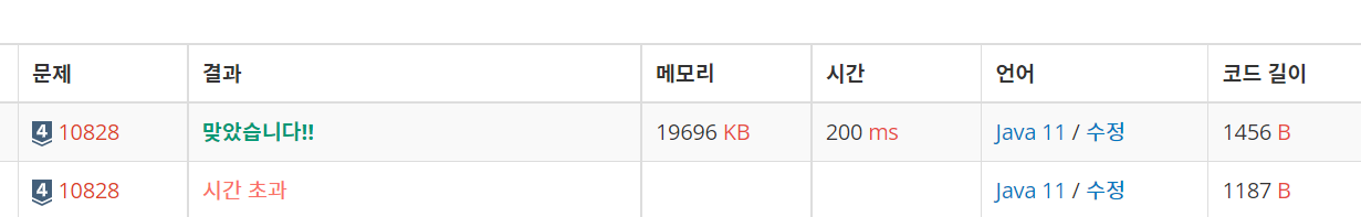 [백준 java] 10828 - 스택