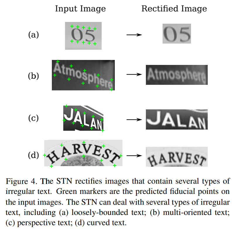 Robust Scene Text Recognition with Automatic Rectification