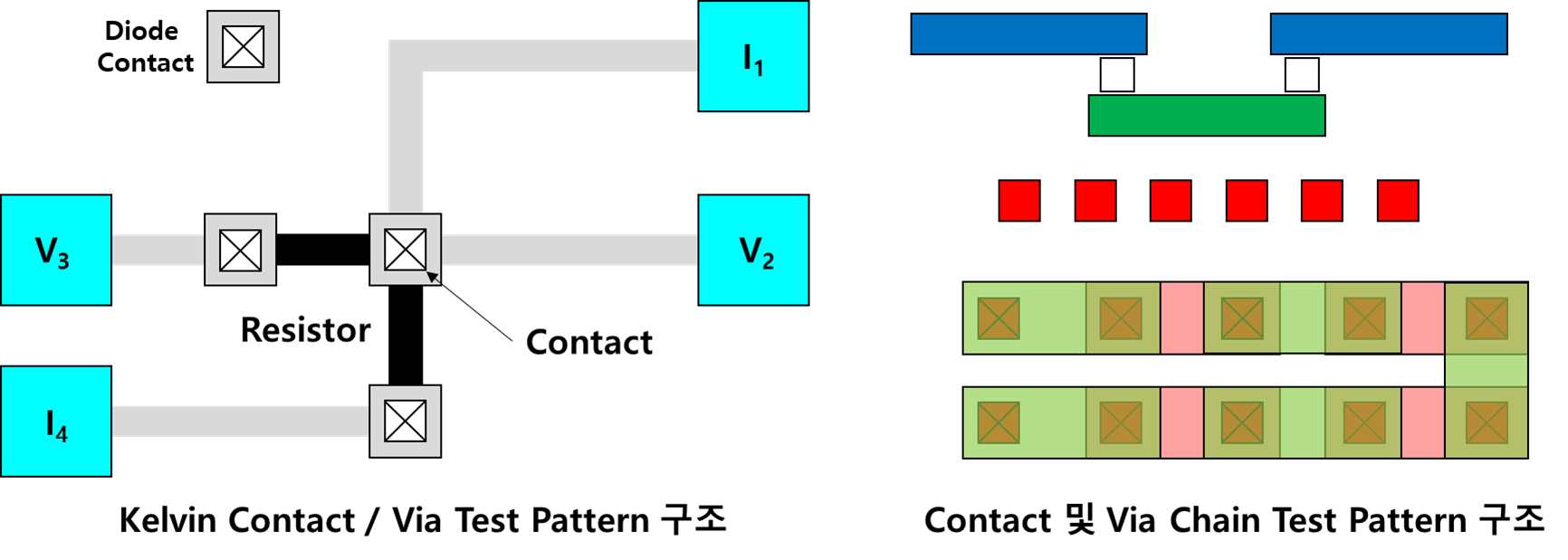 [반도체 공정] Process Control Monitor, PCM Parameter 총정리 [2/2] - 딴딴's 반도체사관학교