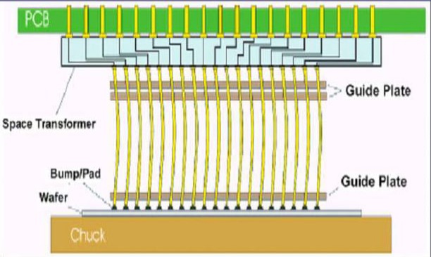 포인트엔지니어링 - 비메모리 반도체에서의 Vertical Probecard 활용은 지속될 것