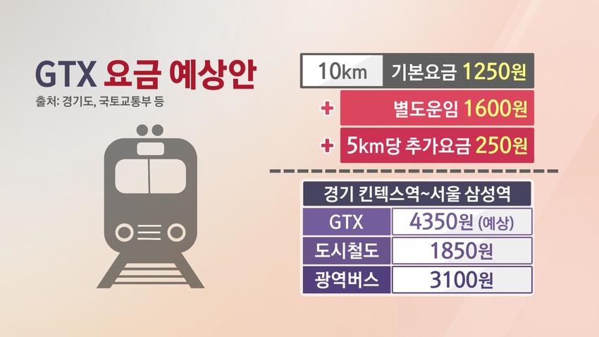 GTX A노선 개통 완공 시기 시간 요금 총정리