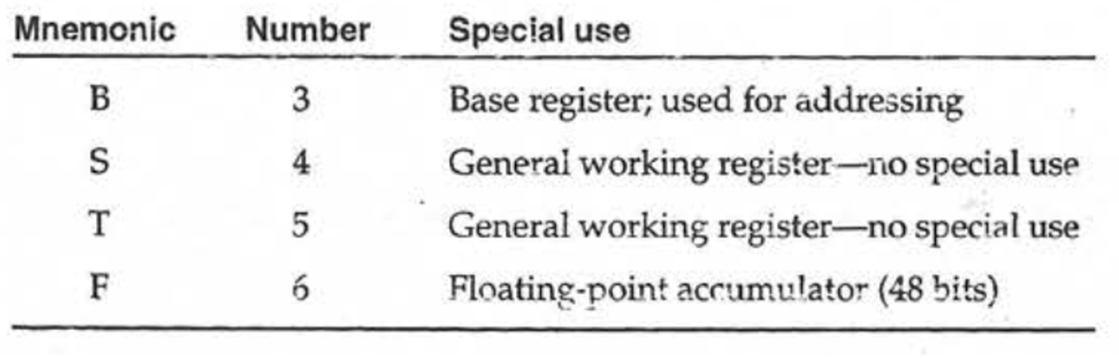 [System software] (1) Overview & SIC