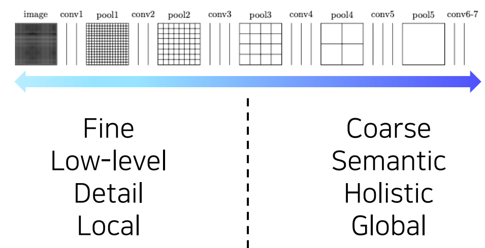Semantic Segmentation