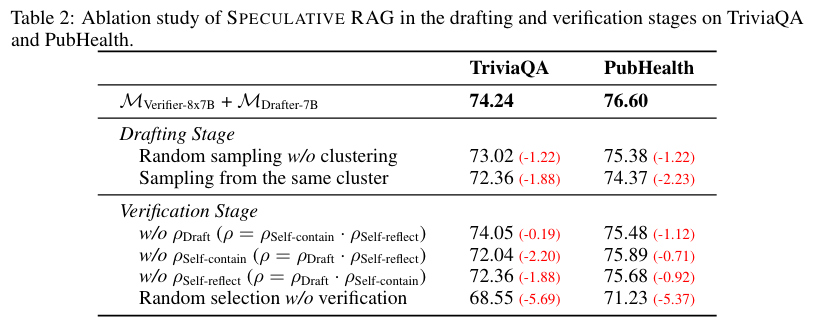 Speculative RAG: Enhancing Retrieval Augmented Generation through Drafting