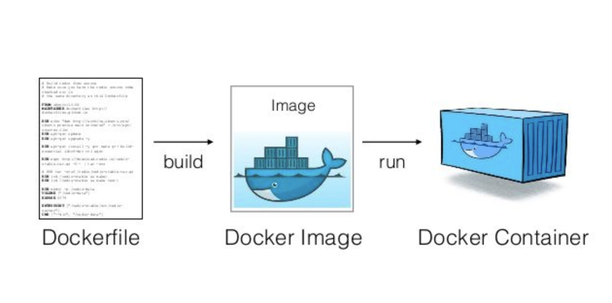 [Docker] 서버의 docker에서 jupyter notebook생성하여 local에서 접속하기