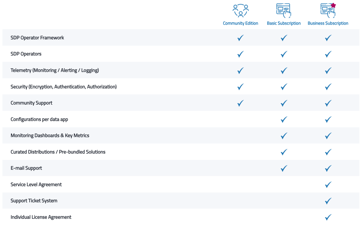 [DOIK 2기] 6주차 - Stacakble :: GYLEE