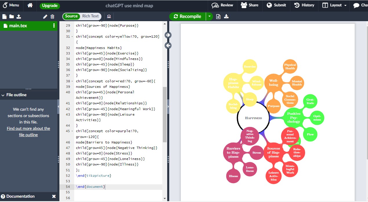 chatGPT-MindMap Test