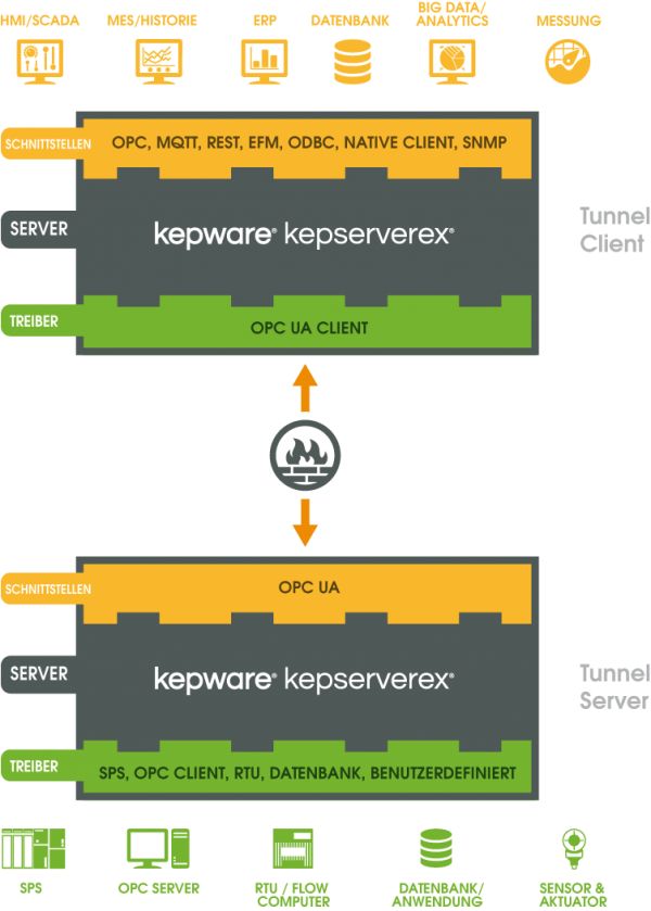OPC UA 쉽게 이해하기: 구조부터 Python 예제까지 한눈에 정리! :: 프로그래밍 허브