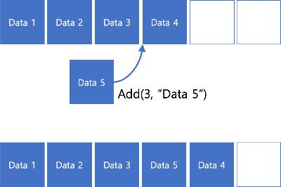 Java List 자료구조 정리 및 성능 비교: ArrayList와 LinkedList 중심으로 (ArrayDeque 찍먹)