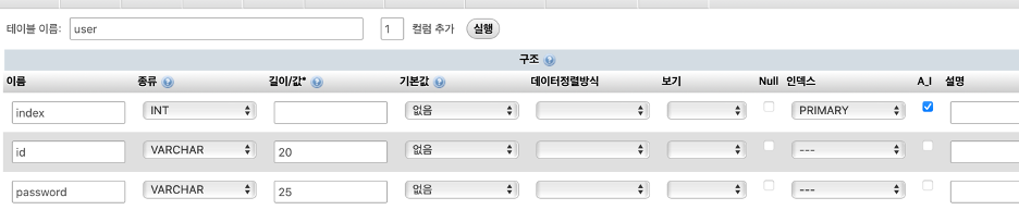 [CentOS7] CentOS7에 APM 설치하기 & PHP 로그인