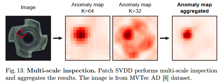 Patch SVDD - Anomaly Detection 논문 리뷰