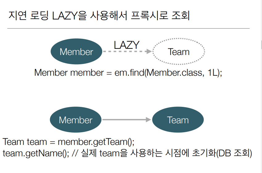 SQL Query 최적화 (Spring JPA, Go gorm) :: Jun devlog