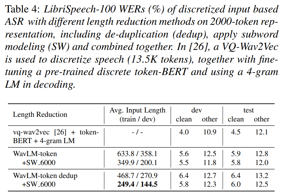 [논문 리뷰] Exploration of Efficient End-to-End ASR using Discretized Input from Self-Supervised ...