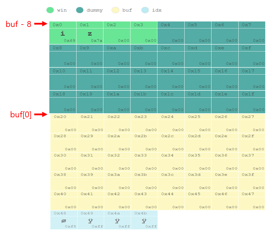 [7] Memory Corruption - C (1) :: Out Of Boundary(OOB)