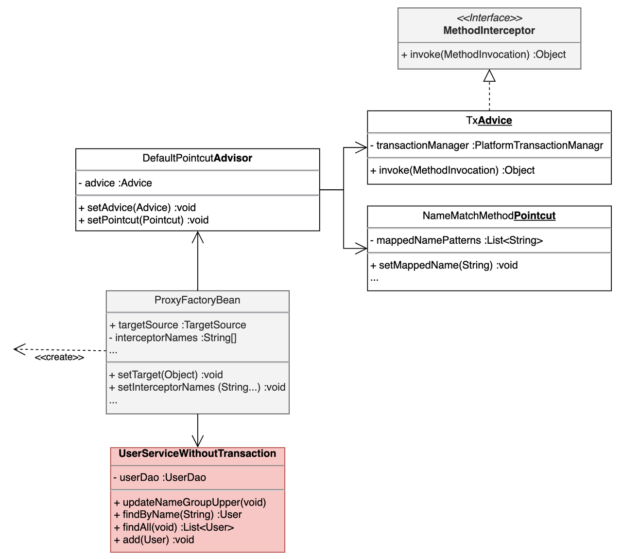 [Spring] AOP 2편 - Spring의 AOP과 @Transactional
