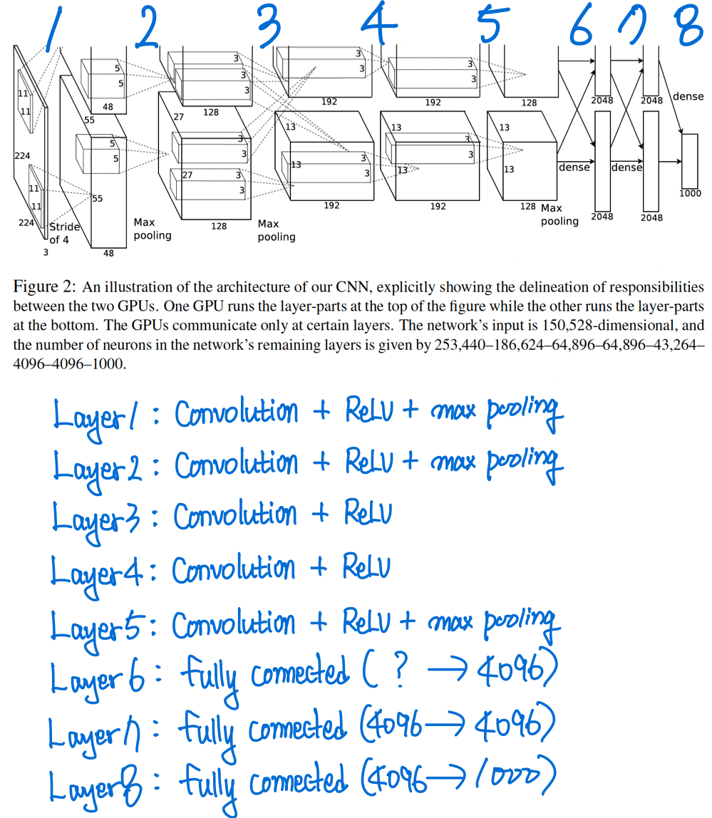 AlexNet - 딥러닝 논문 리뷰