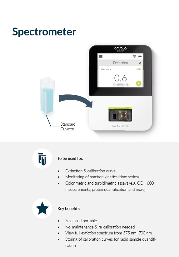 [R-300] 염색없이 홀로그램을 이용한 Cell Counter 와 Spectrometer 가 손안에서 한번에 측정가능 합니다
