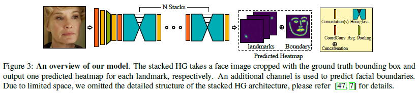Adaptive Wing Loss for Robust Face Alignment via Heatmap Regression