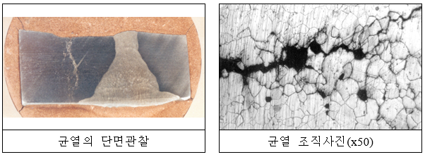 API 571 Damaged Mechanisms - Polythionic Acid SCC