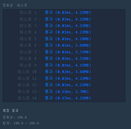 DIBRARY :: [Programmers] Lv2. 피보나치 수 | C++