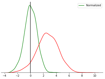 Batch Normalization