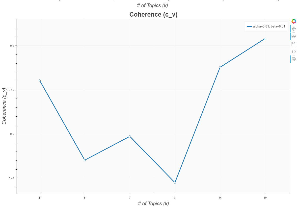 [무료배포] 토픽 모델 평가 기능(Topic Coherence) - Blog - Support - NetMiner