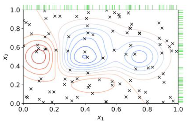 [Hyperparameter] Grid Search, Random Search, Bayesian optimization, Optuna