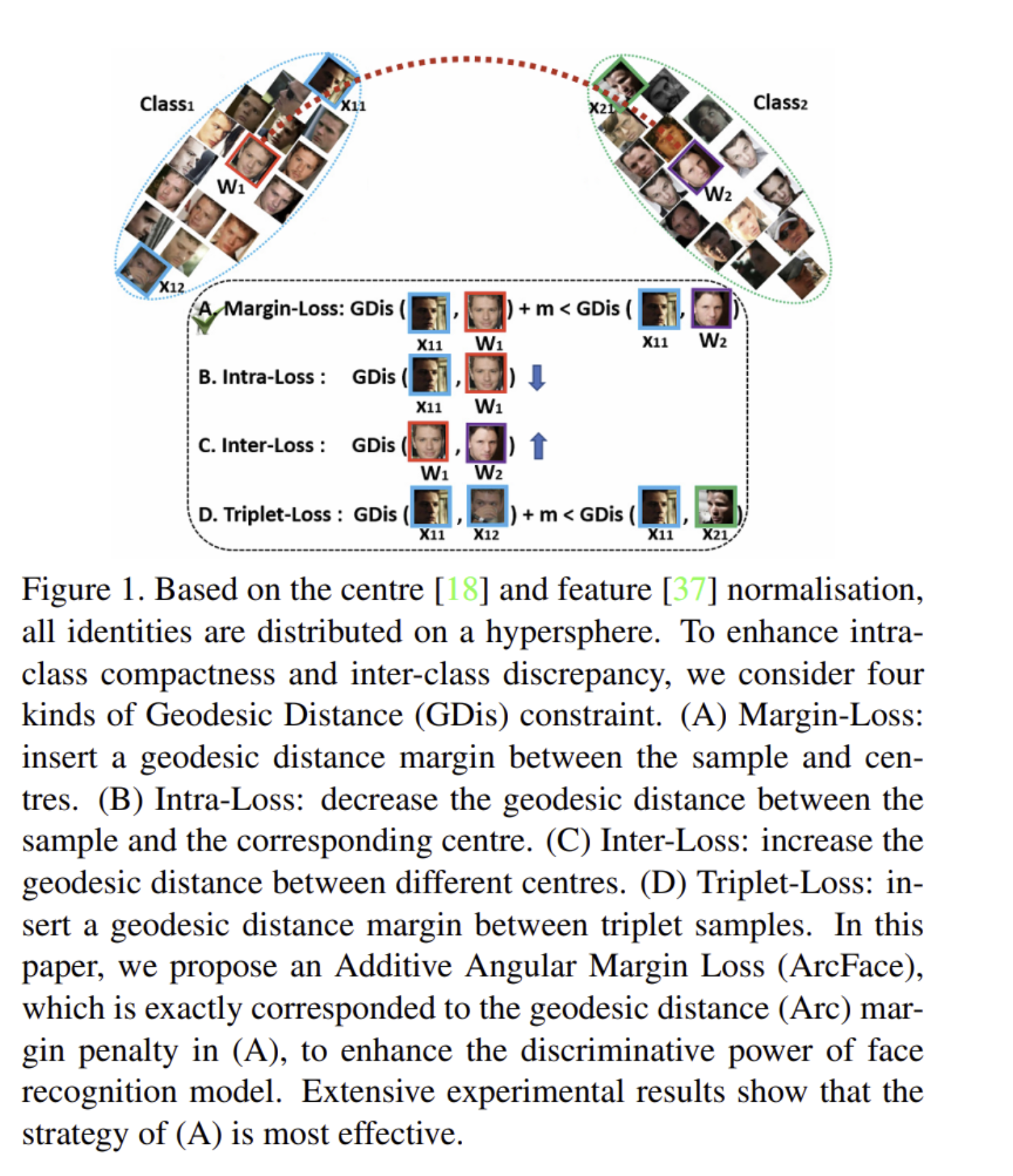 ArcFace: Additive Angular Margin Loss for Deep Face Recognition